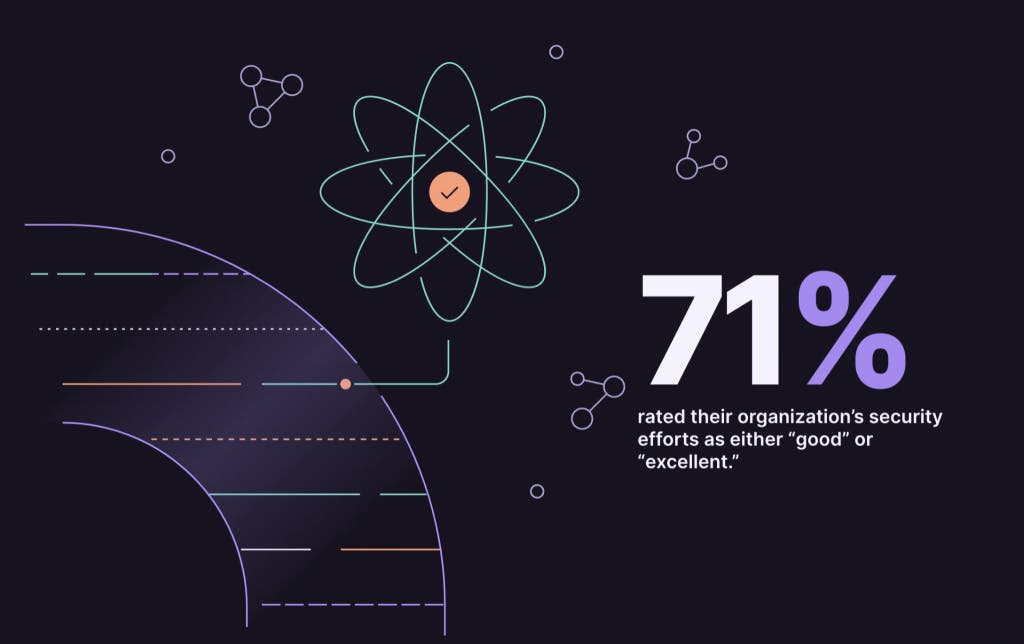 Security Takeaways From Gitlabs 2022 Devsecops Survey Guardrails