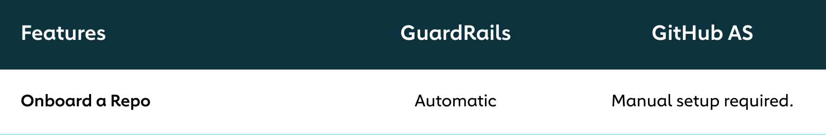 GuardRails: an Alternative to GitHub Advanced Security
