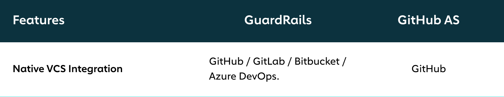 Guardrails An Alternative To Github Advanced Security