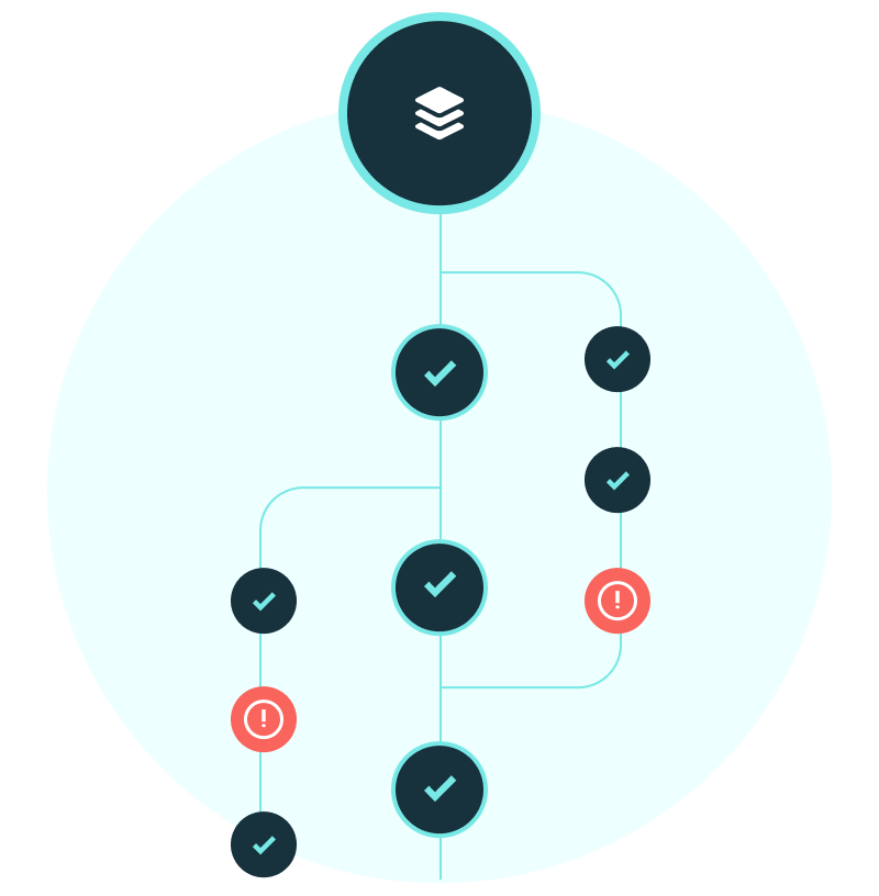 Fixing Shift Left And Devsecops Guardrails