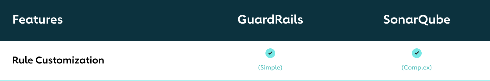 SonarQube Alternative | Choosing the Best AppSec Solution