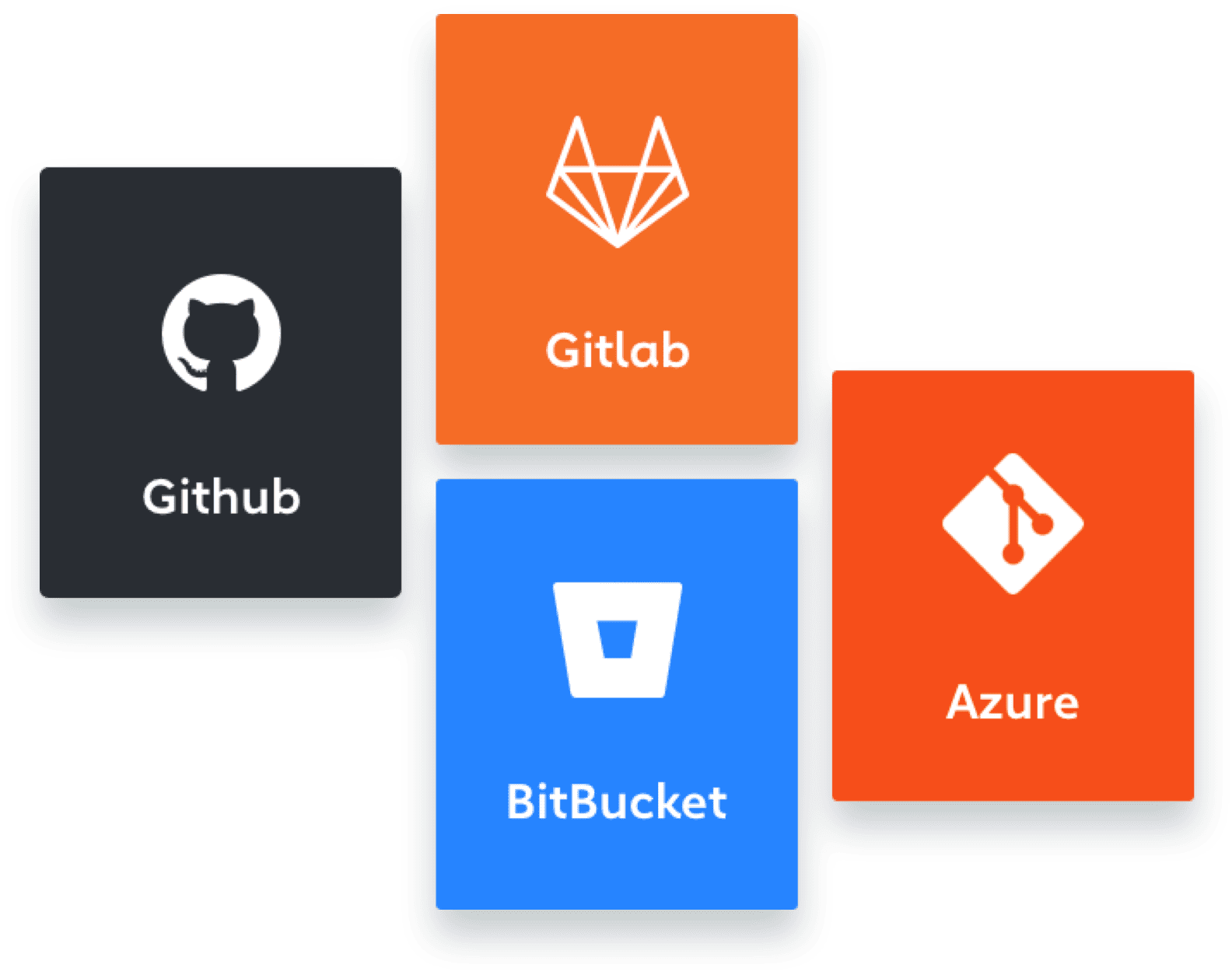Helping developers move faster and write safer code | GuardRails