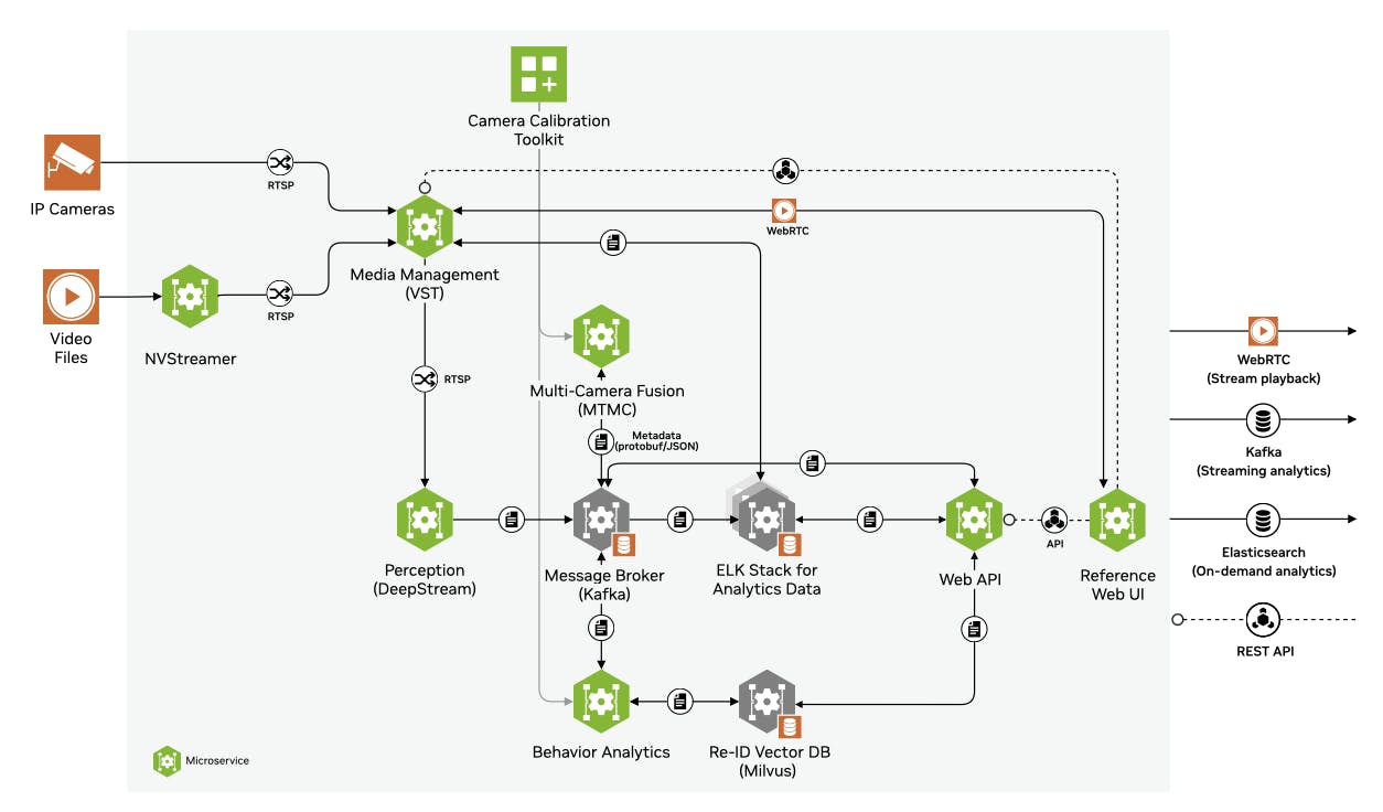 AI-Powered Route Optimization | NVIDIA Solutions by Halfspace