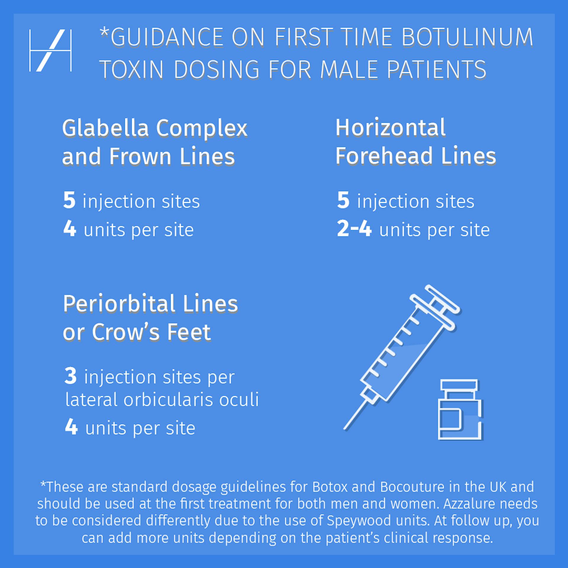 Injecting Botox for men with “Tough Skin”