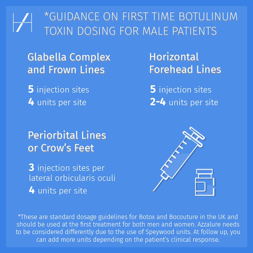 Injecting Botox for men with “Tough Skin”