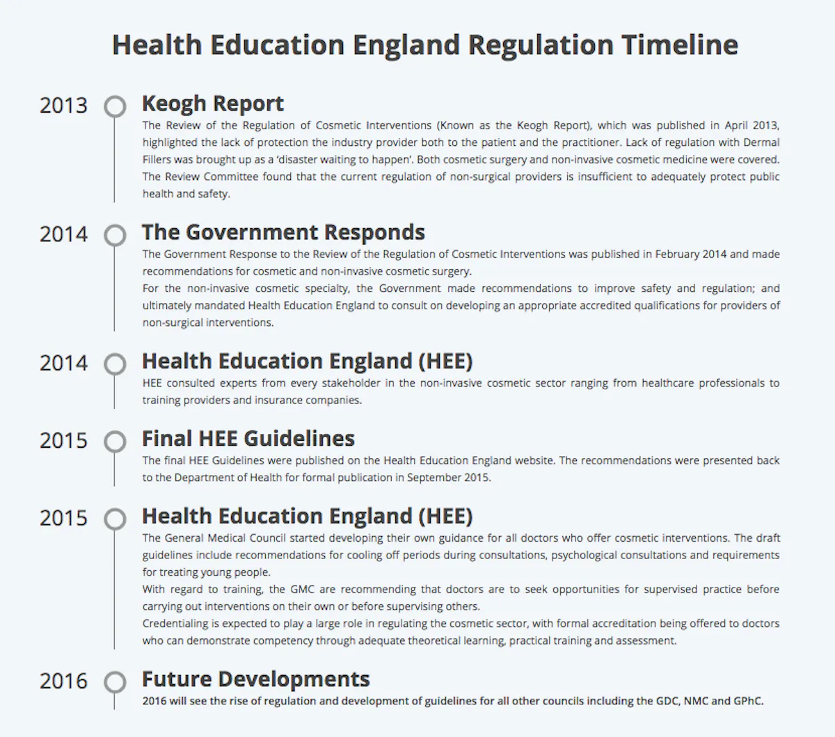 HEE Guidelines 2016: A Brief Summary | Harley Academy