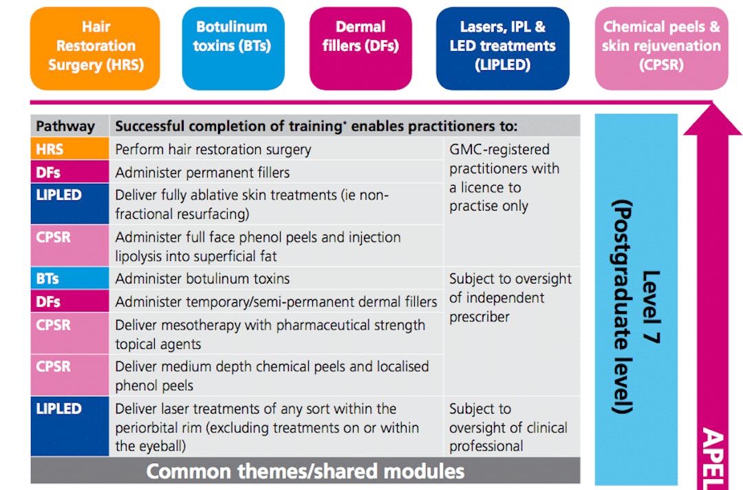 New GMC Rules For Aesthetic Medicine And Cosmetic Interventions