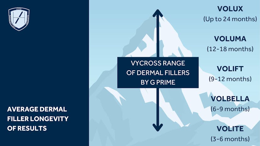 How to Add Definition to Ageing Lips | Harley Academy