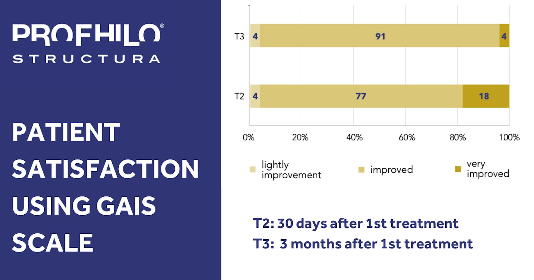 What is Profhilo Structura? New Regenerative Skin Injectable