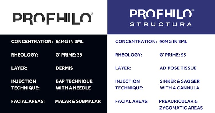 What is Profhilo Structura? New Regenerative Skin Injectable