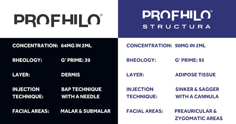 What is Profhilo Structura? New Regenerative Skin Injectable