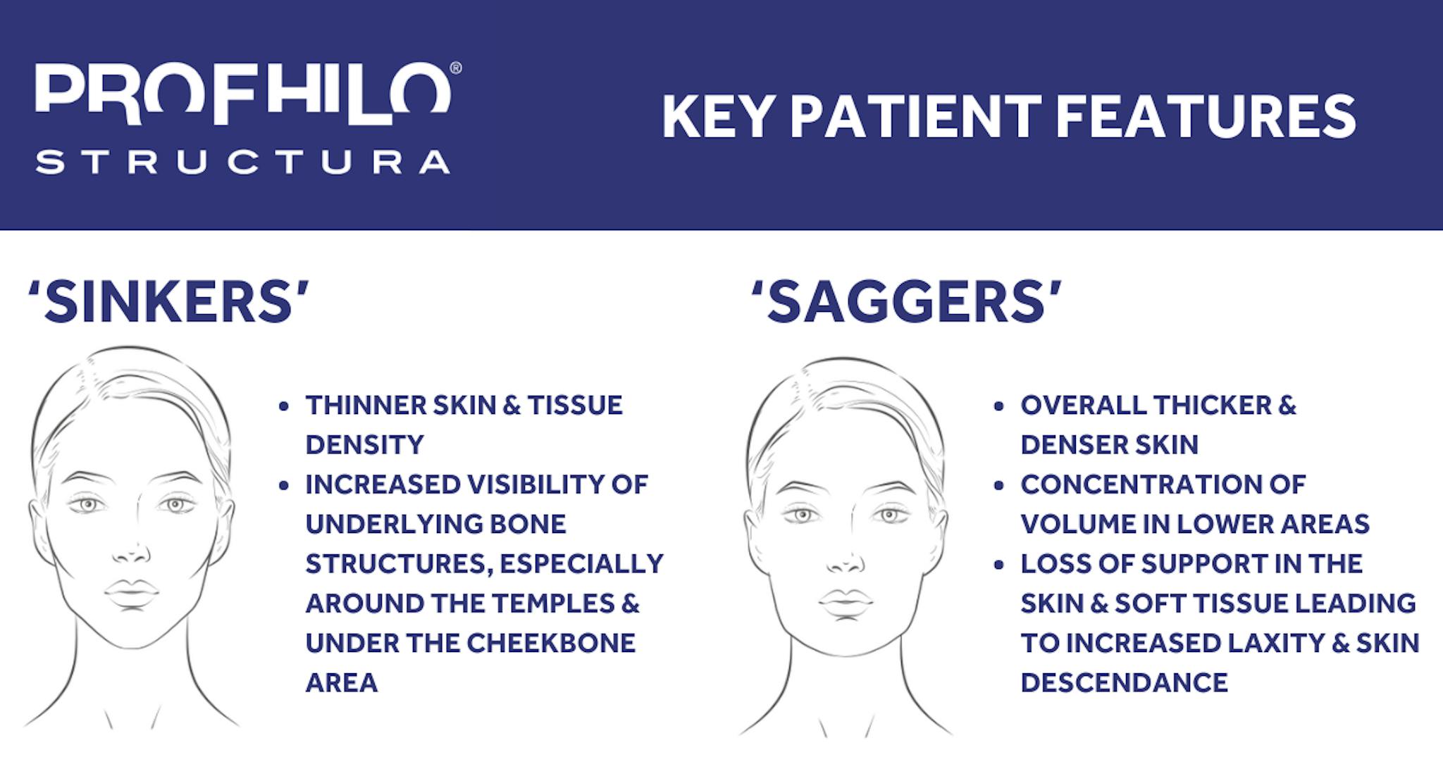 What is Profhilo Structura? New Regenerative Skin Injectable