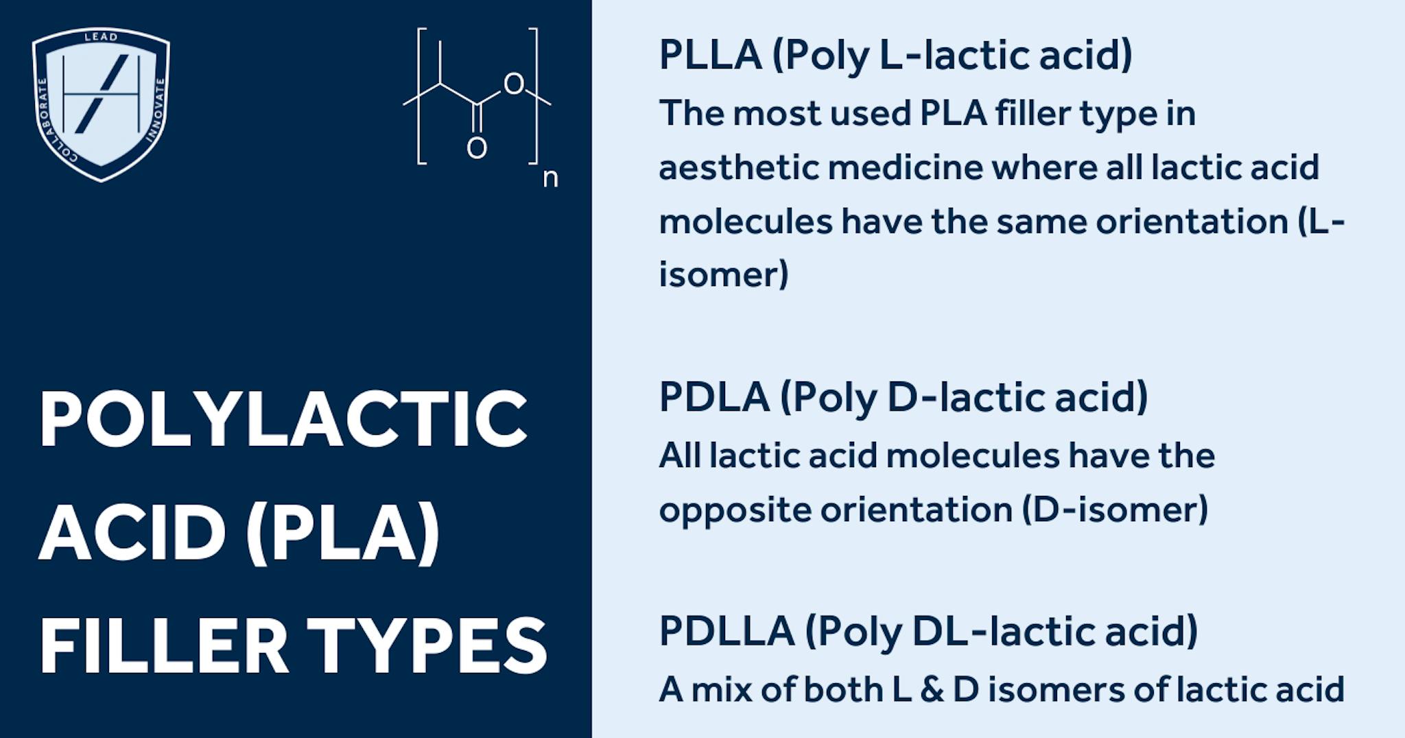 What’s the Difference Between PLA, PDLLA, PDLA and PLLA Fillers? | Harley Academy