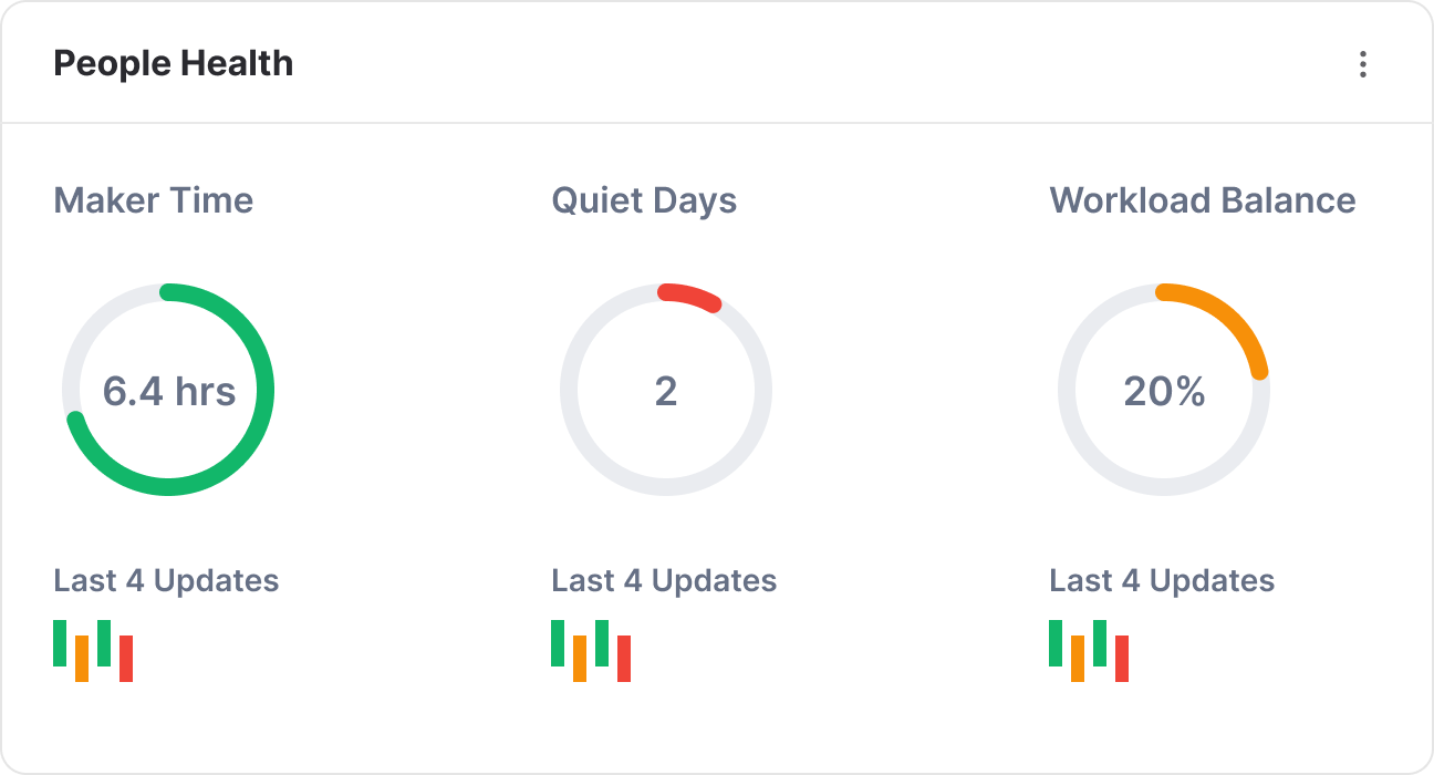 How to Run Effective Sprint Retros With Hatica? - Hatica