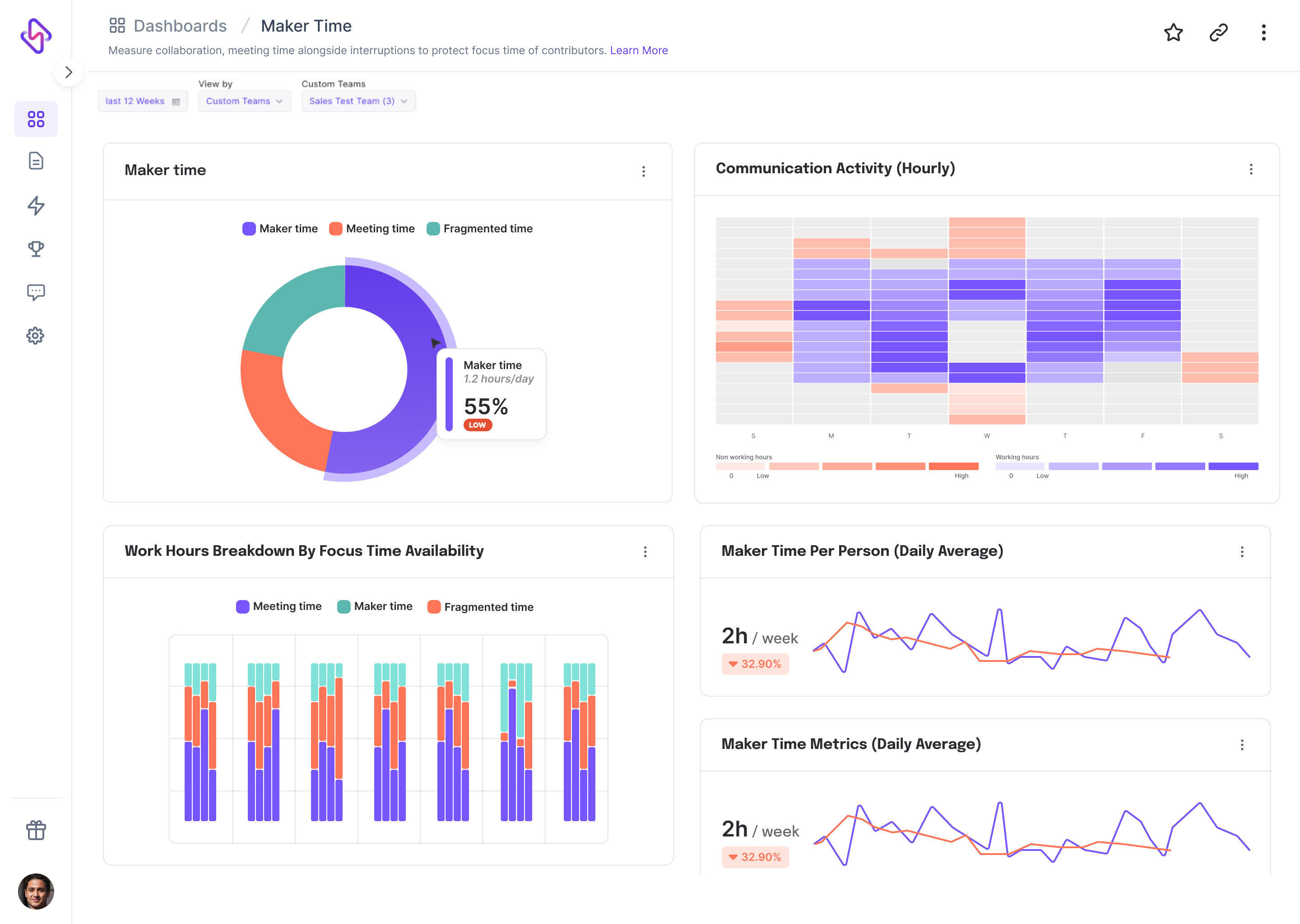 Fight Meeting Creep and Boost Engineering Team Productivity - Hatica