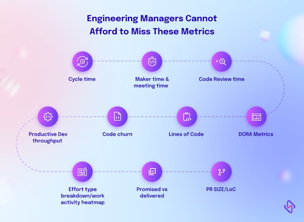6 Must-Have Software Metrics for Engineering Managers - Hatica 6 Must-Have Software Metrics for Engineering Managers - Hatica