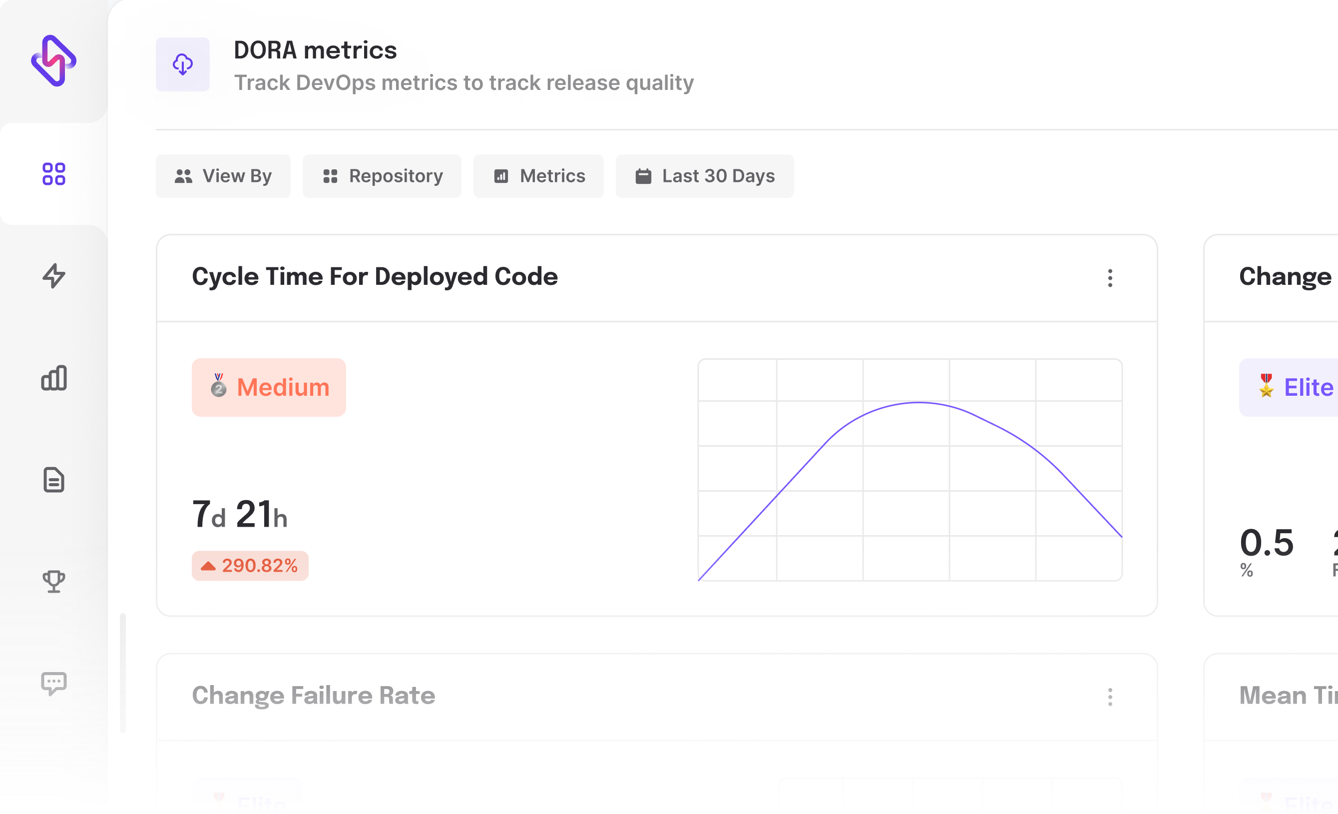 DORA Metrics: Improve & Streamline Development Processes - Hatica