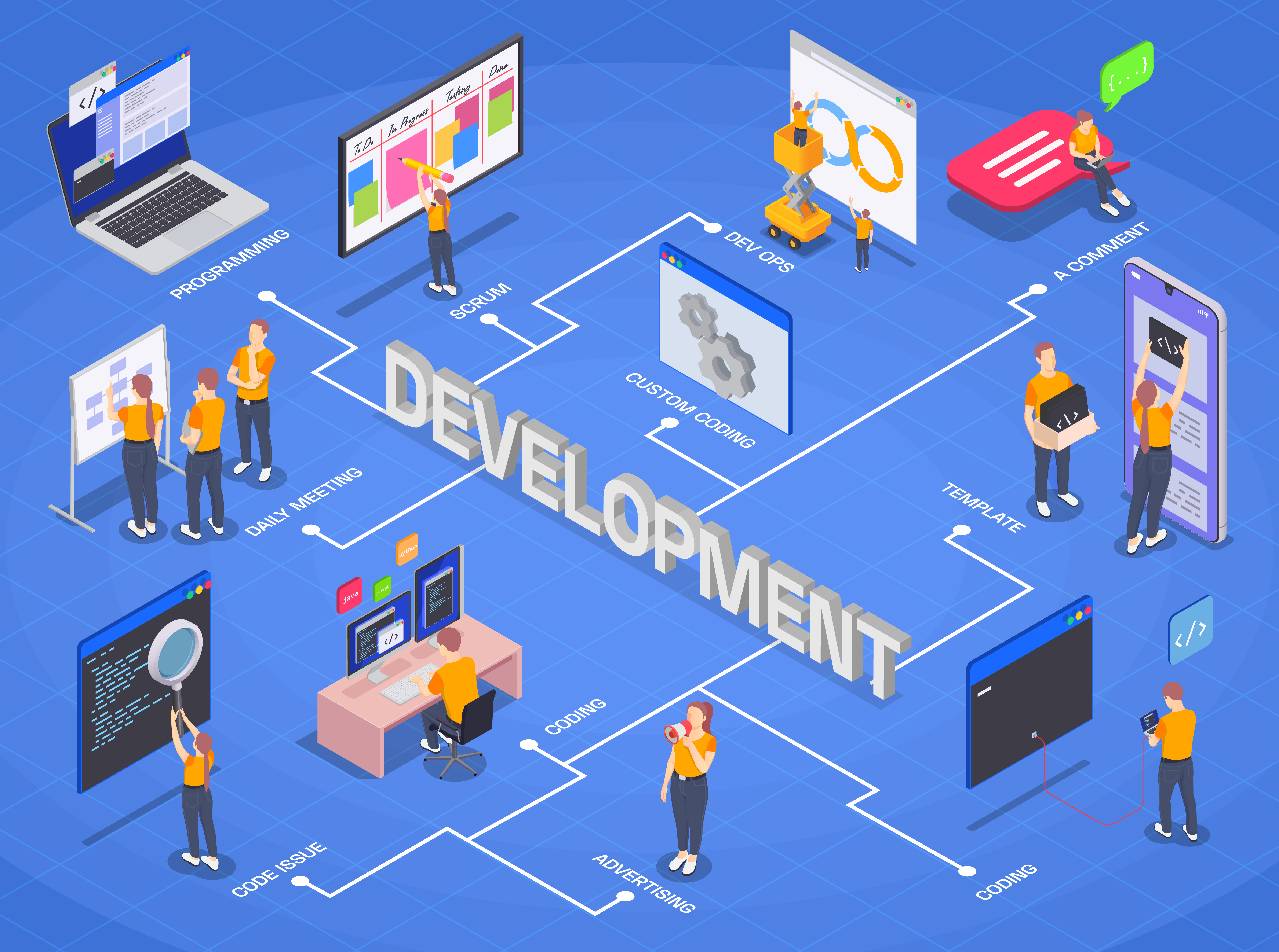 9 Software Development Life Cycle Best Practices (SDLC) - Hatica