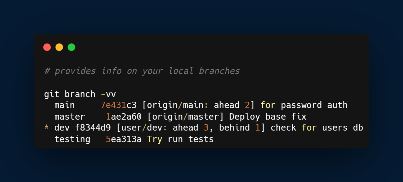 GitHub Command Cheatsheet For 2023 - Hatica
