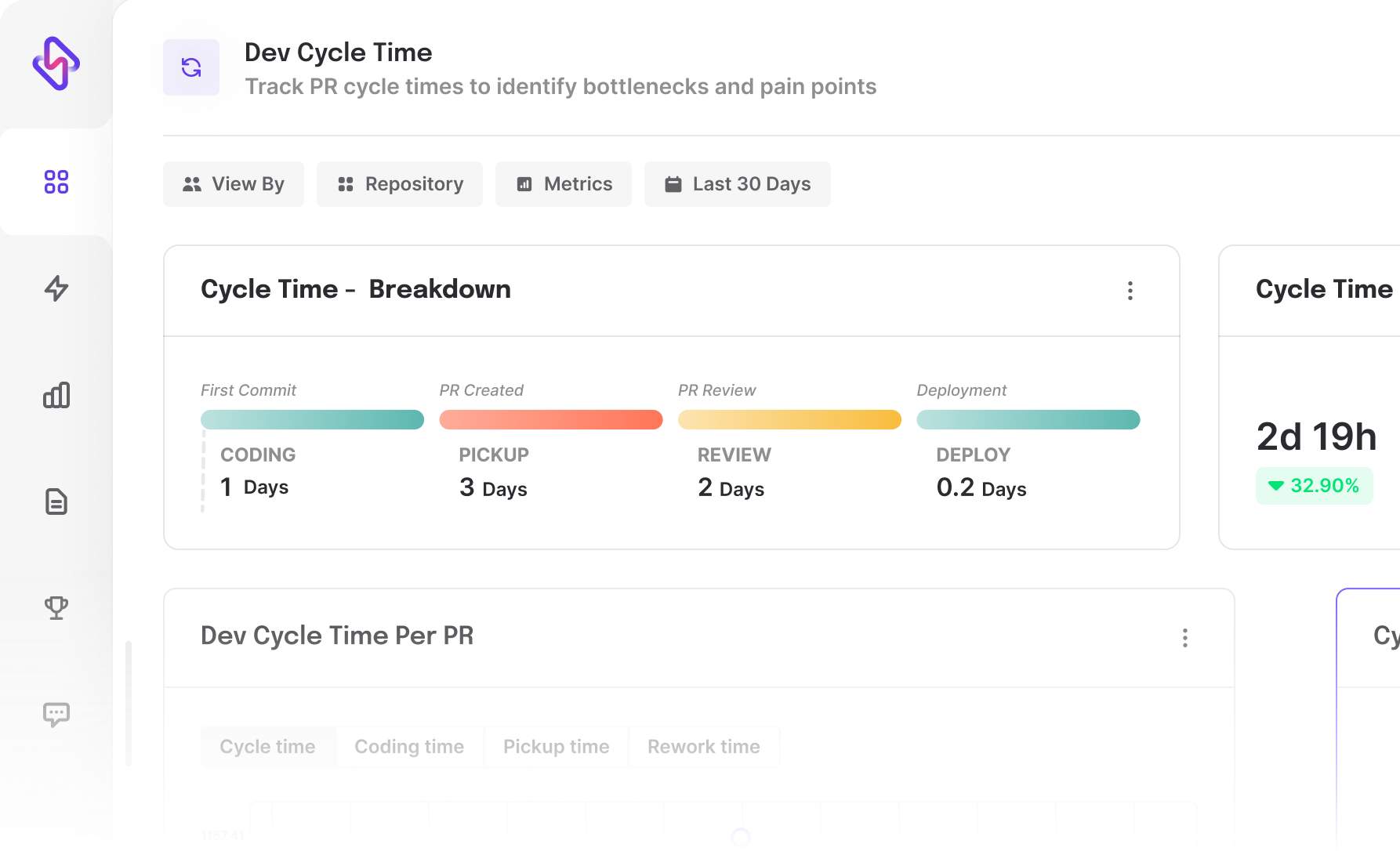 What is Cycle Time and How to Calculate it? - Hatica