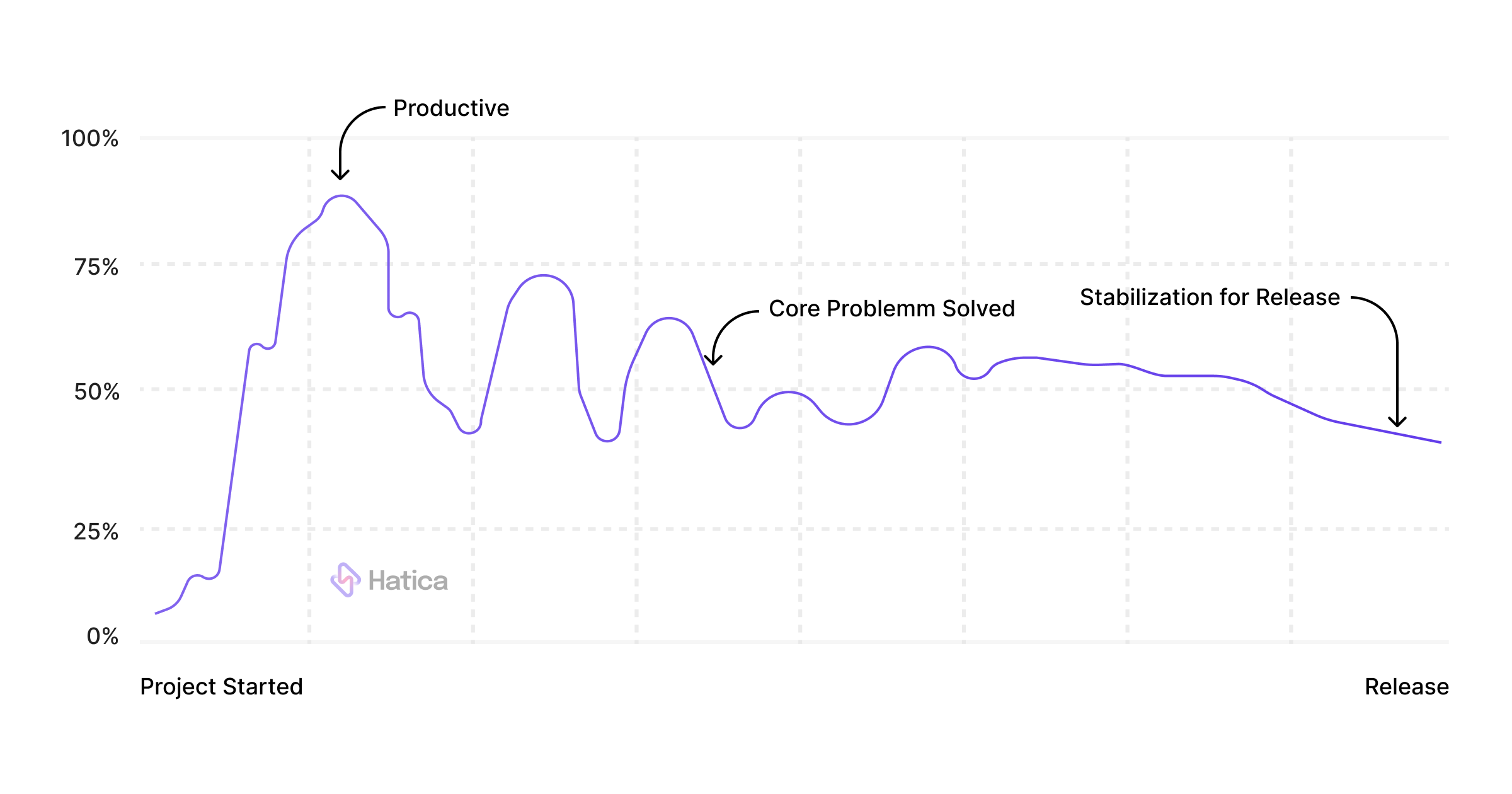 What are the Causes of Code Churn and its Countermeasures? - Hatica