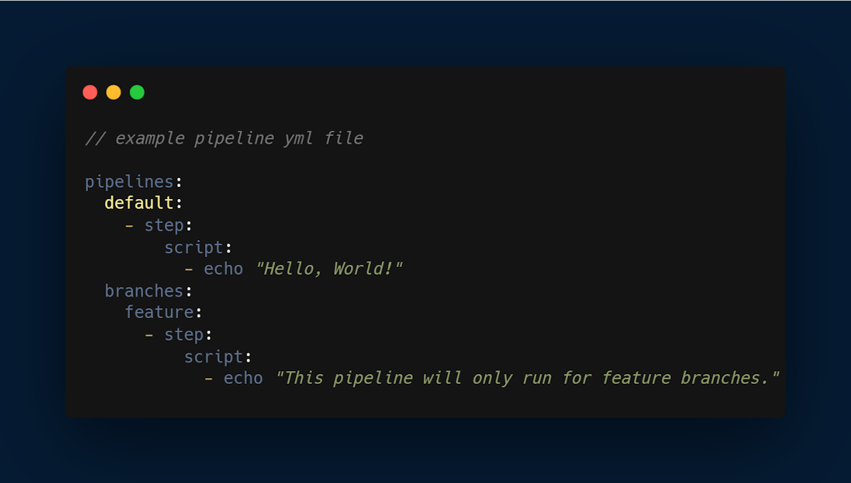 Triggers In Bitbucket Pipeline Simplified Hatica
