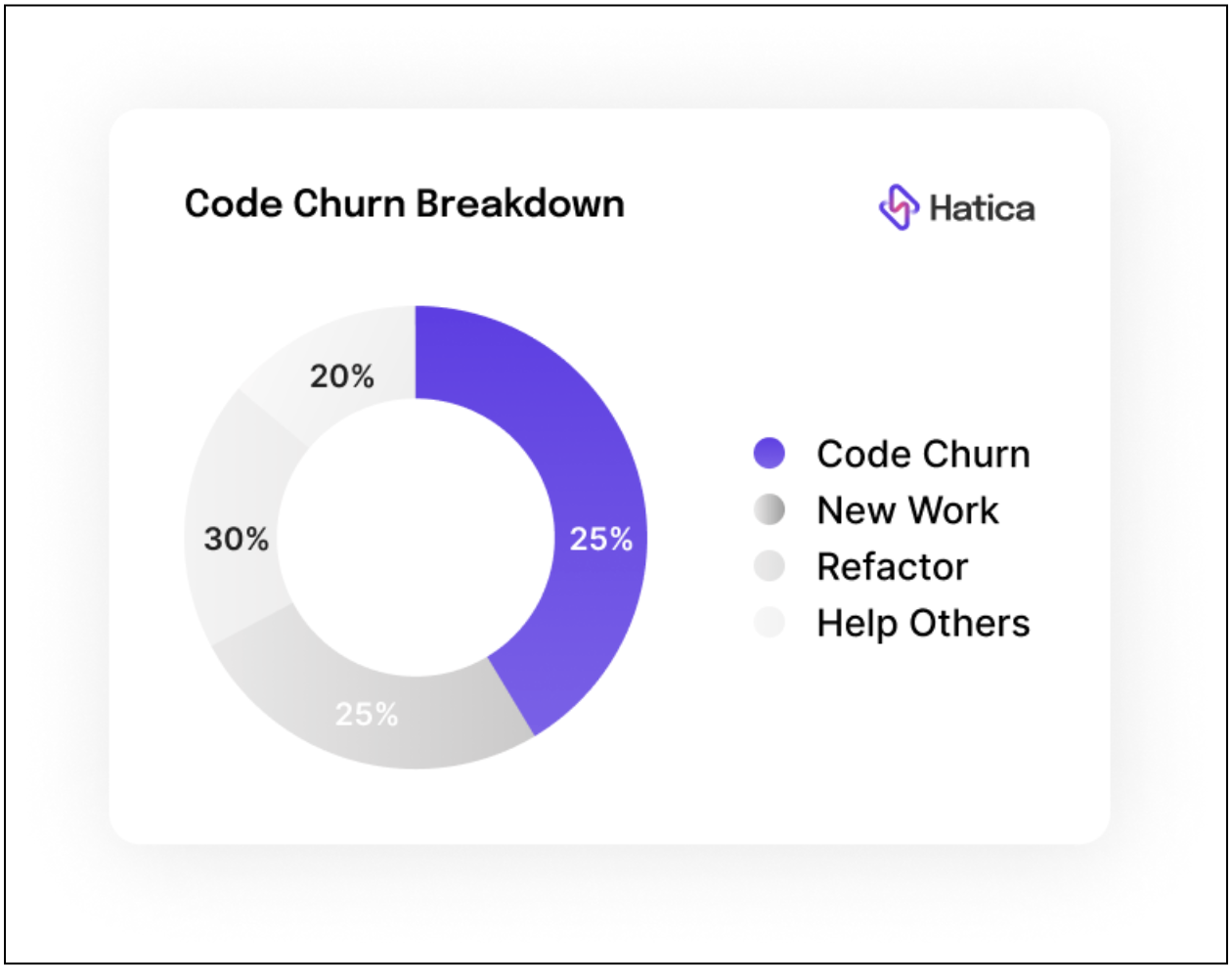 Code Churn: Everything You Need to Know - Hatica