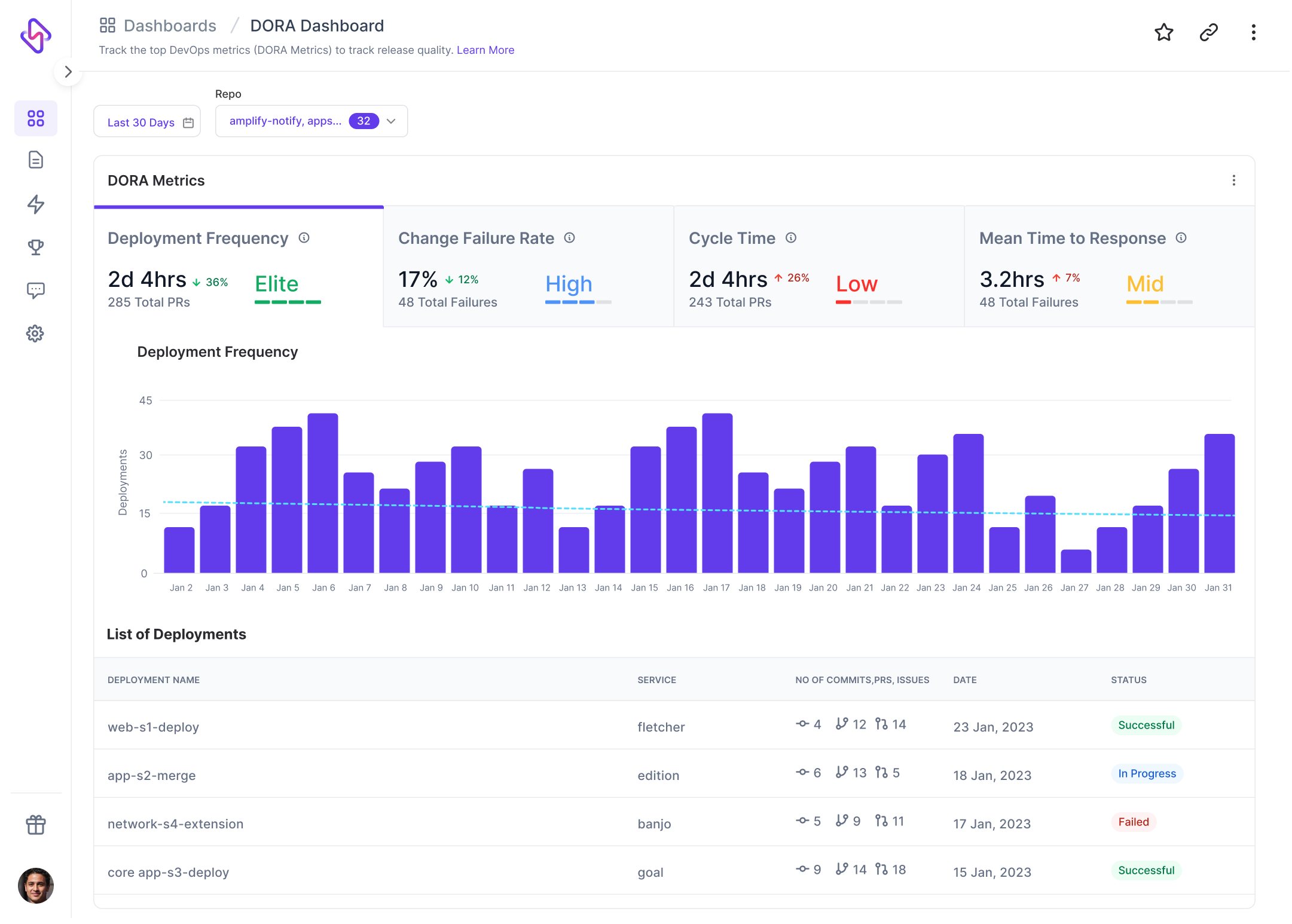 How to Calculate Sprint Velocity for Agile Planning - Hatica