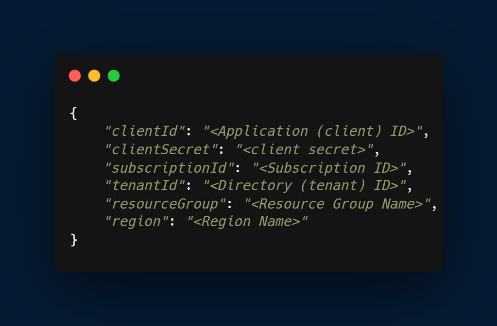 Ci Cd With Azure And Github Actions Hatica