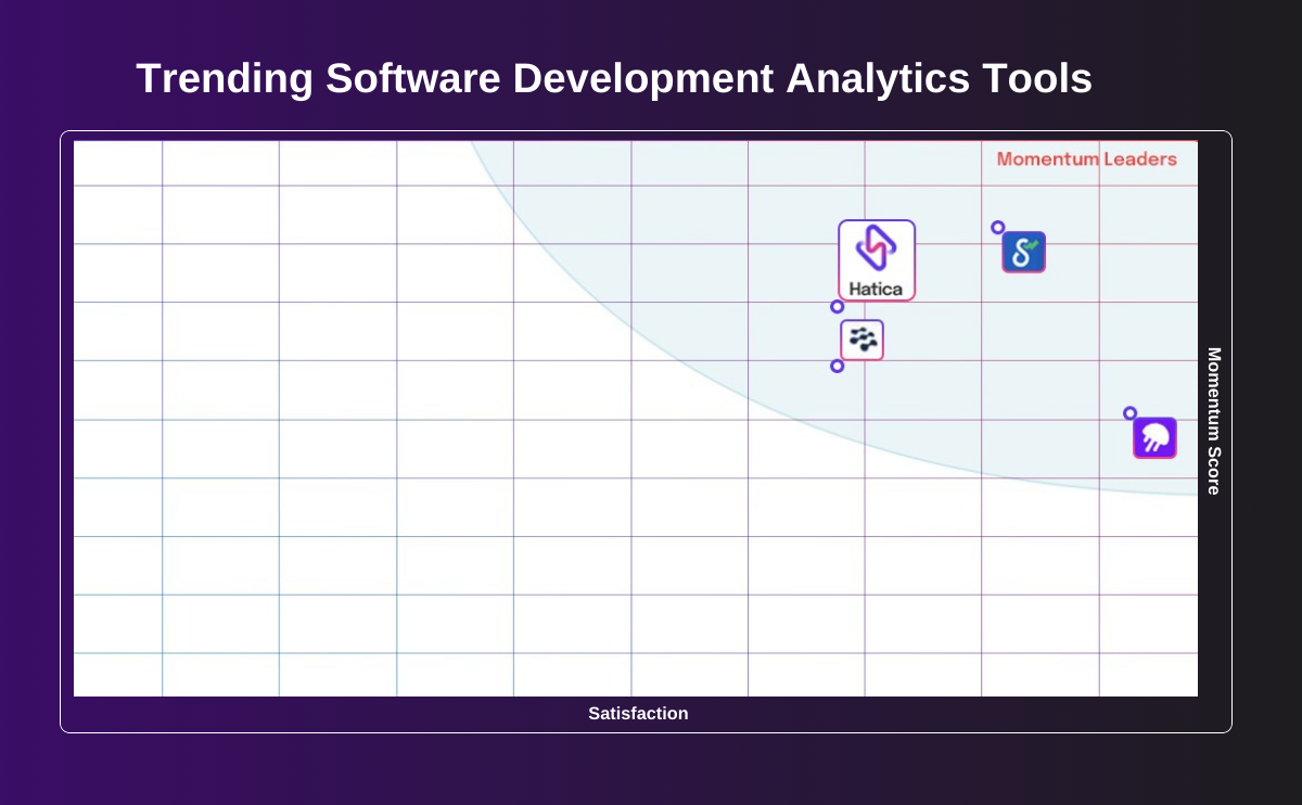 G2 Winter 2024 Report: Hatica Takes Home Best Est. ROI, High Performer ...