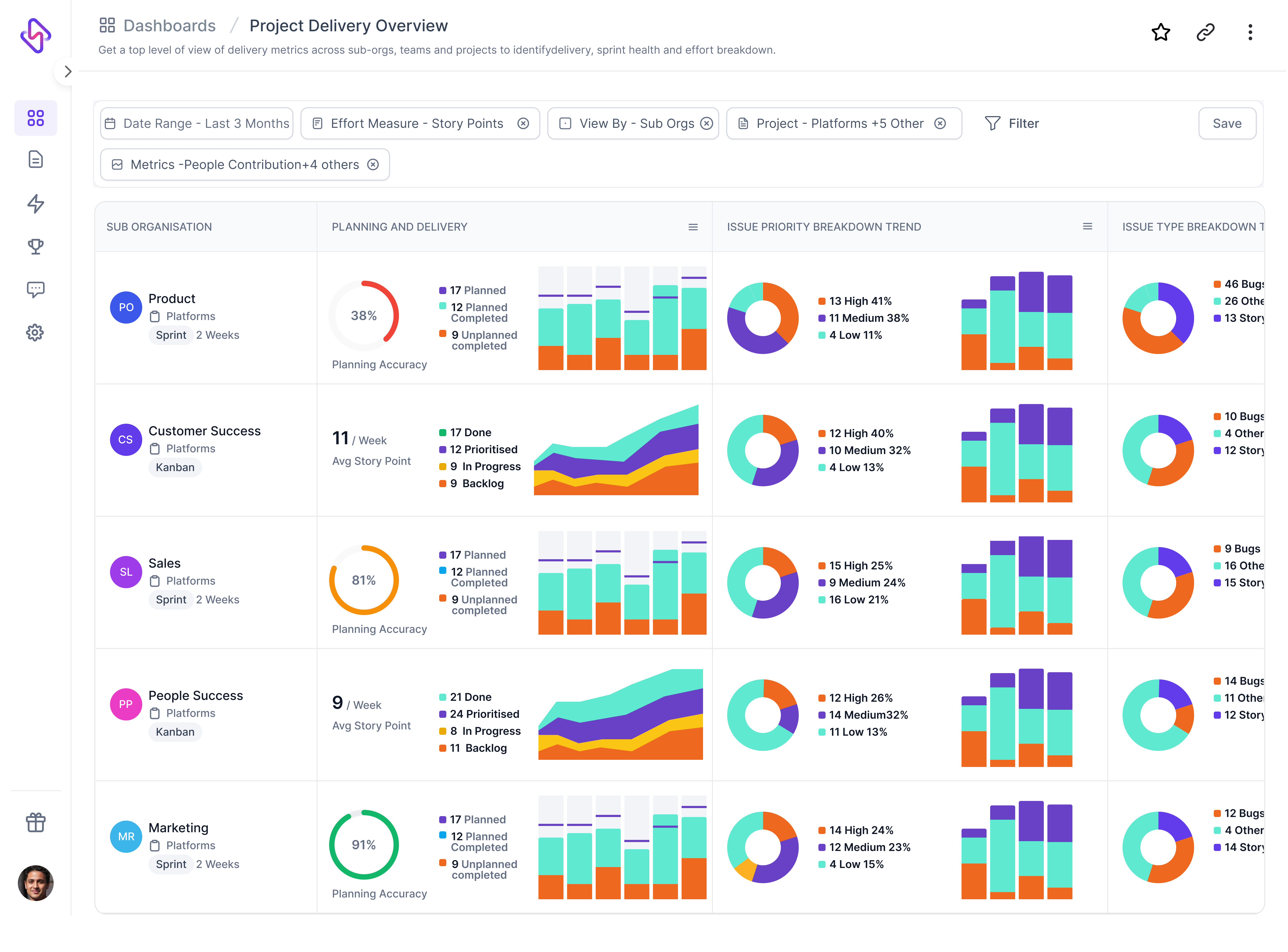 A CTO’s Guide to Reducing Software Development Costs in 2024 - Hatica