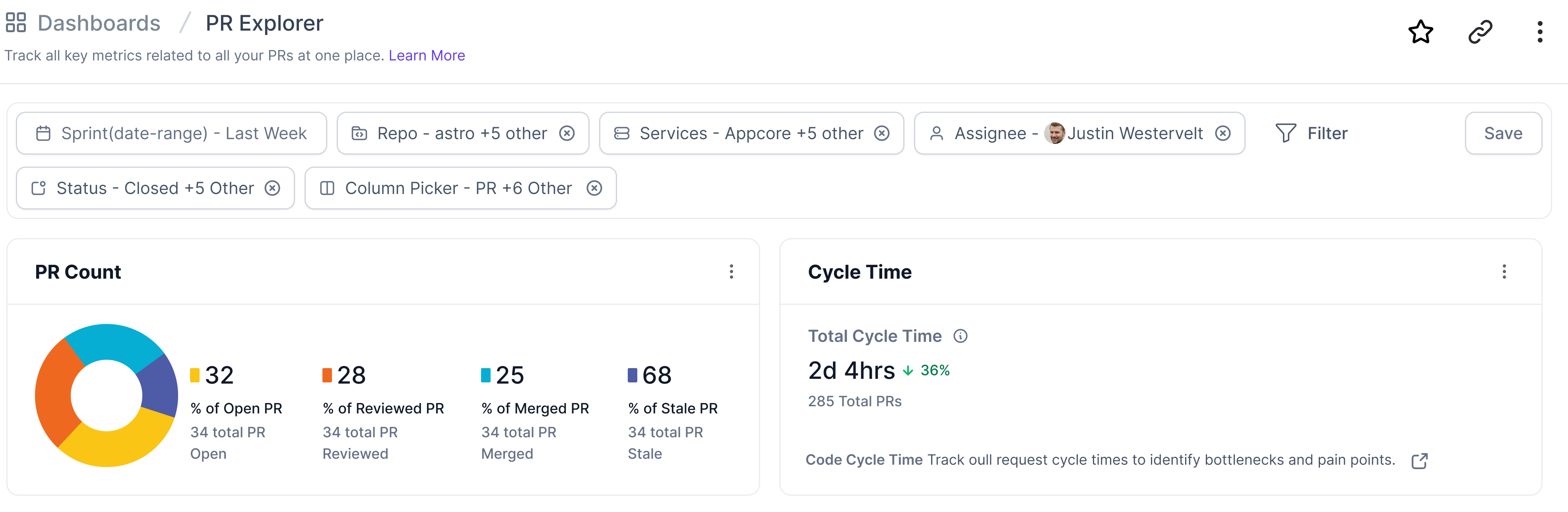 A CTO’s Guide to Reducing Software Development Costs in 2024 - Hatica