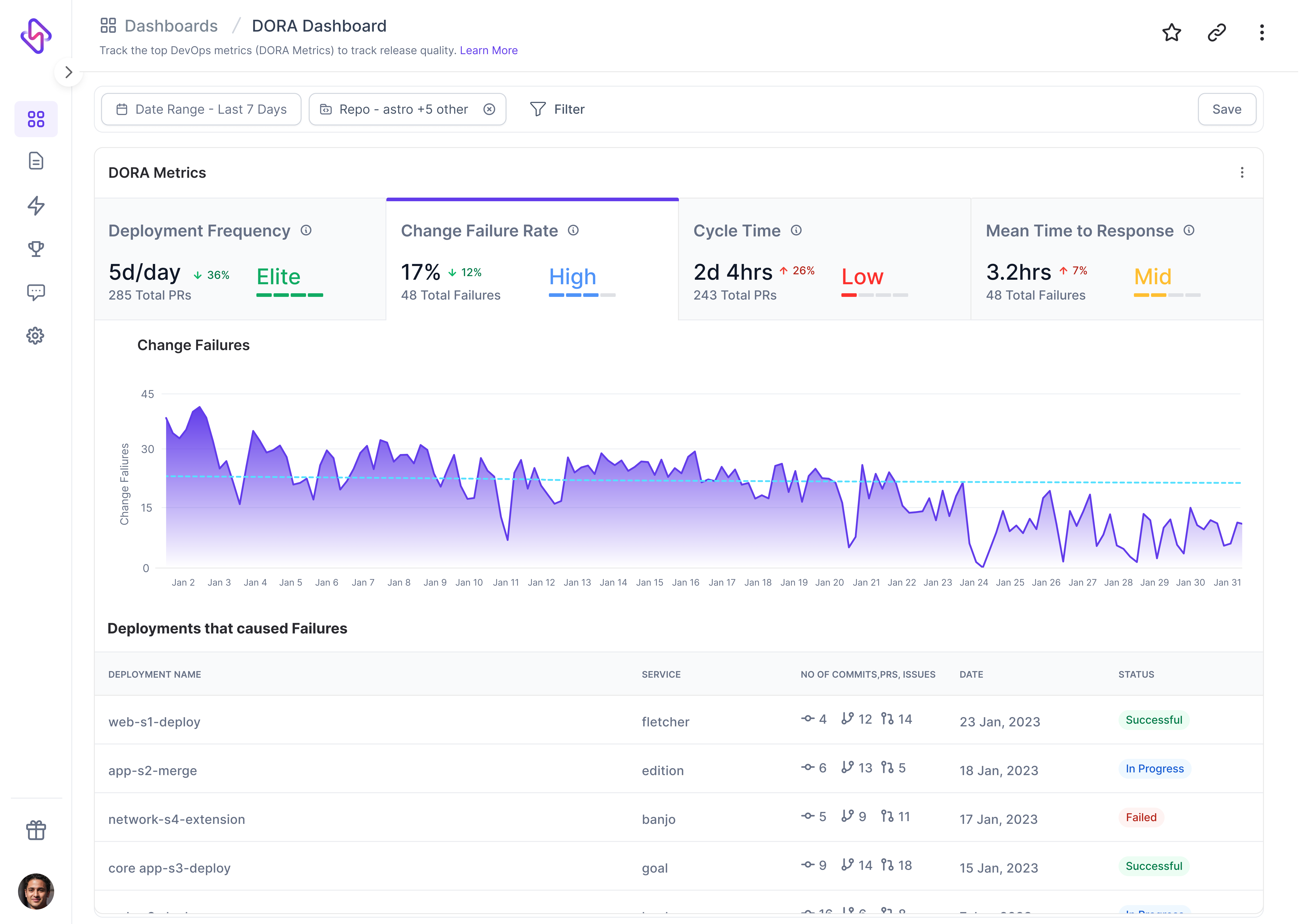 How a Director of Engineering Measure Engineering Efficiency? - Hatica