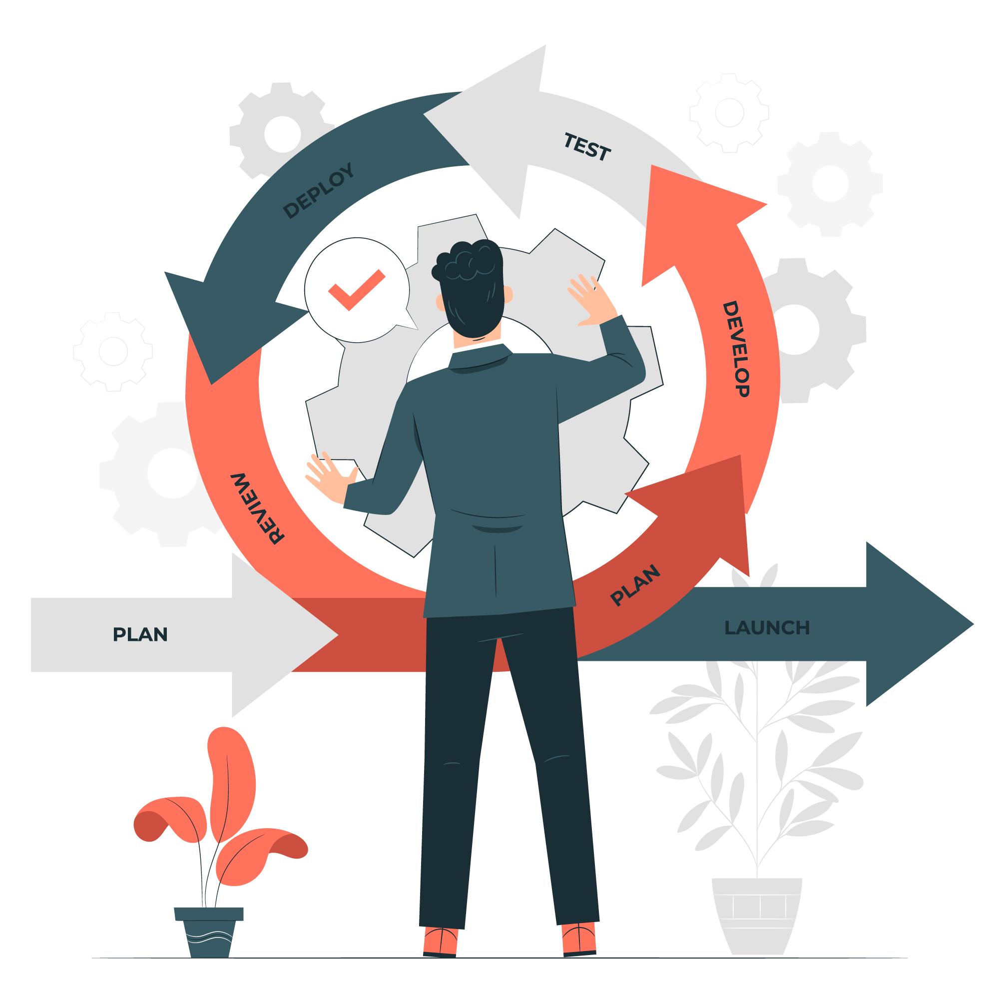 9 Best Practices of Software Development Life Cycle (SDLC) - Hatica