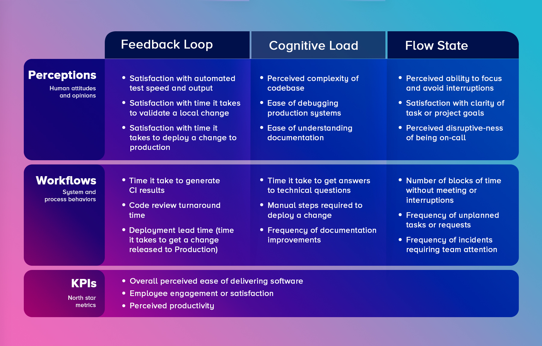 DevEx Framework: A 3D Metric Approach to Developer Effectiveness - Hatica
