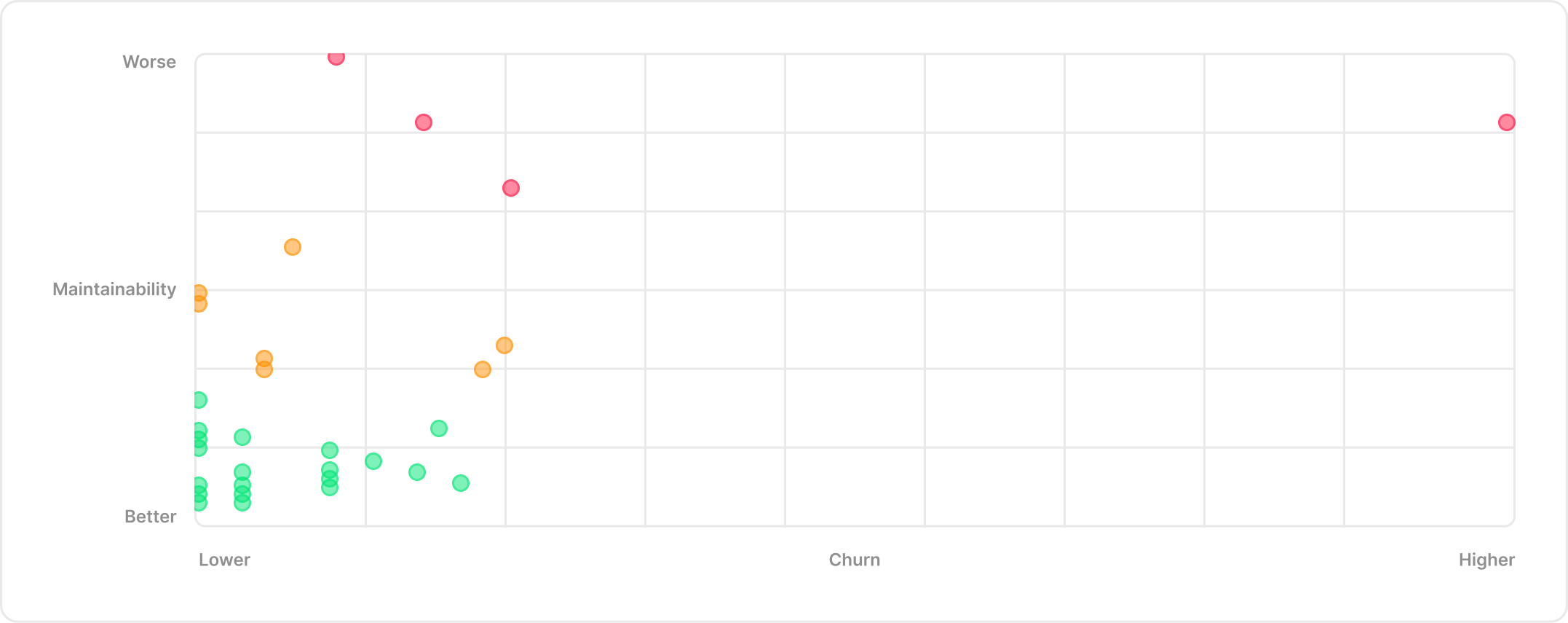7 Best Code Review Practices for High-Quality Code - Hatica