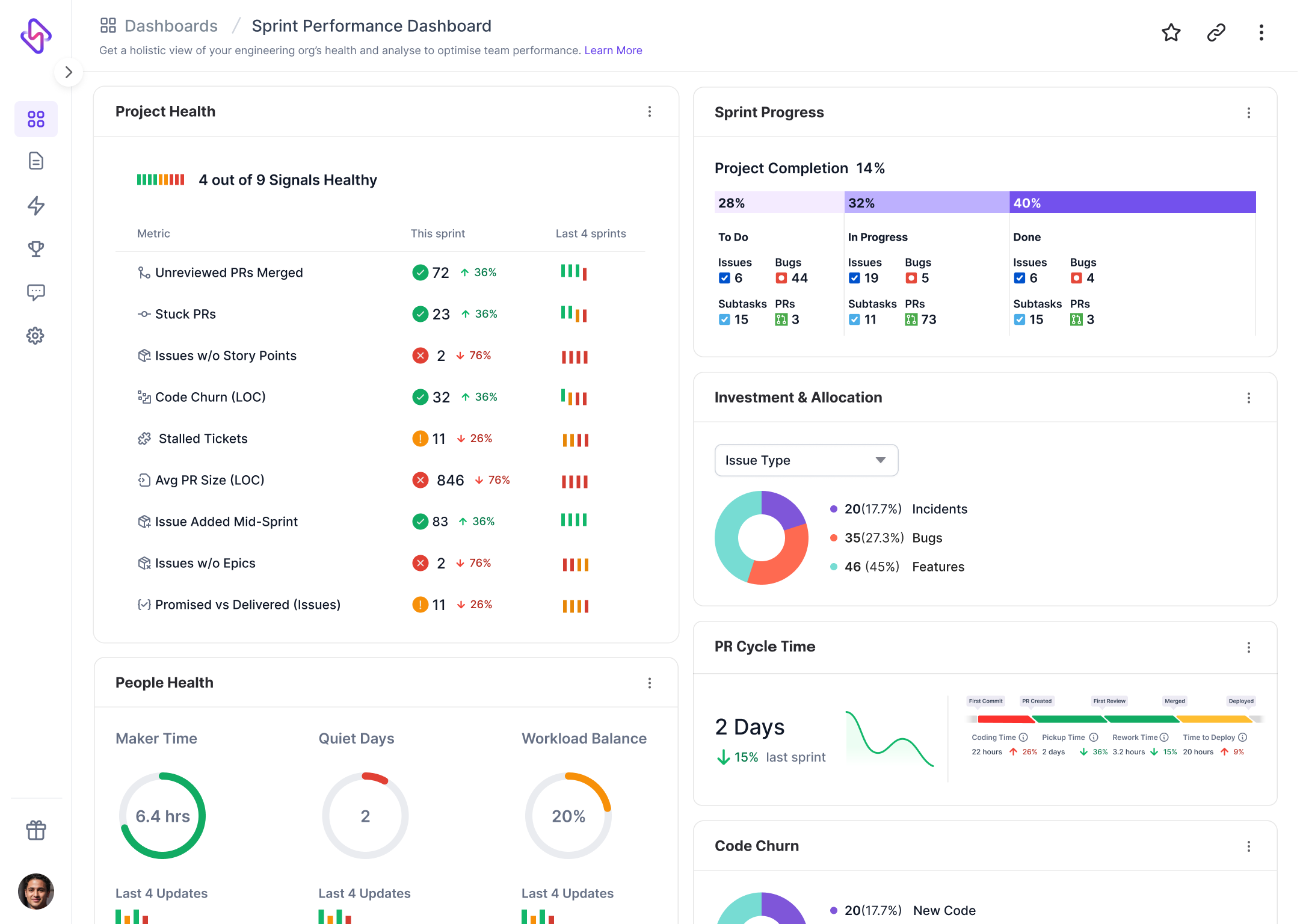 How to Calculate Sprint Velocity for Agile Planning - Hatica