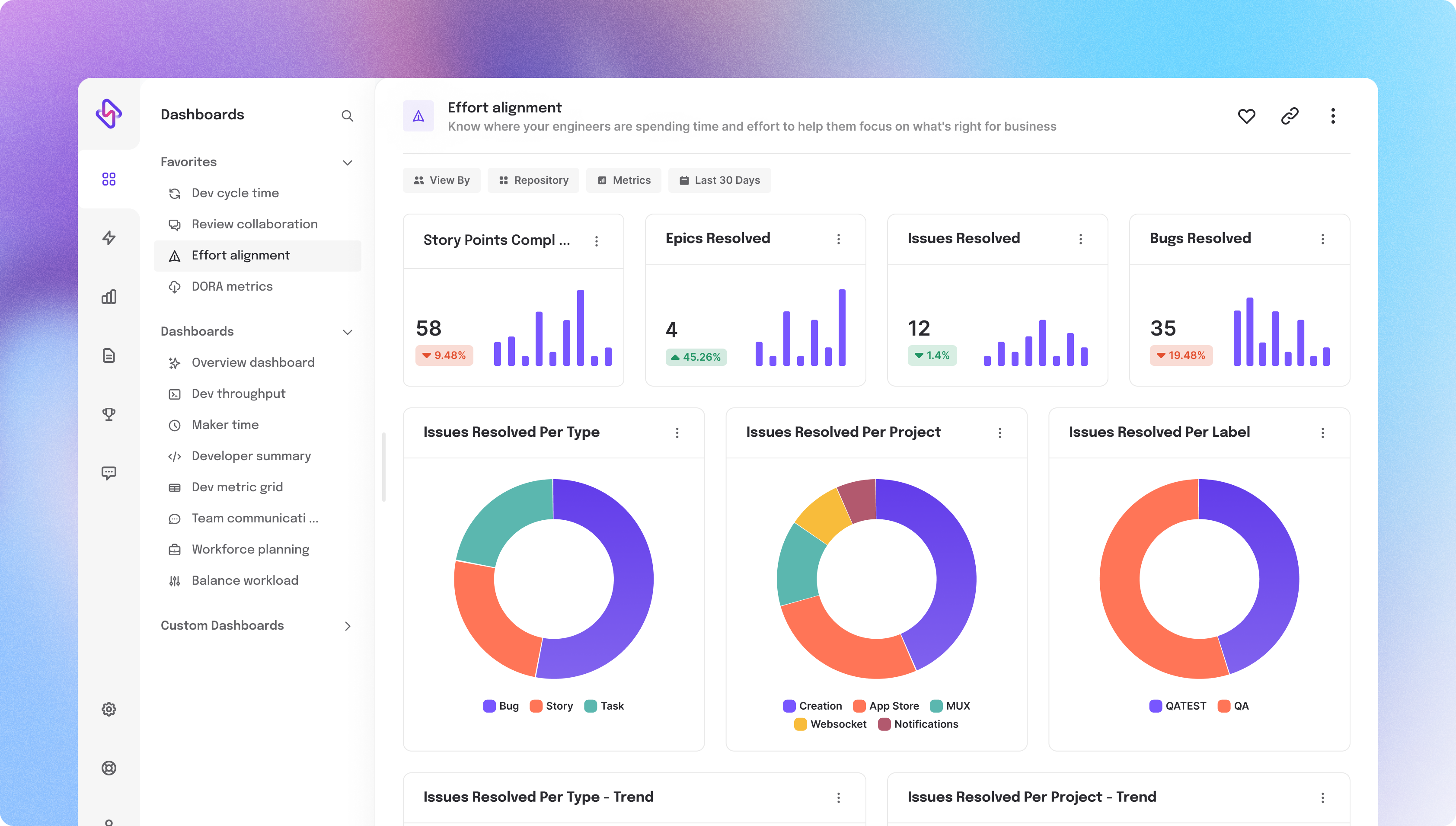 Decoding the SPACE Framework Metrics For Engineering Teams - Hatica