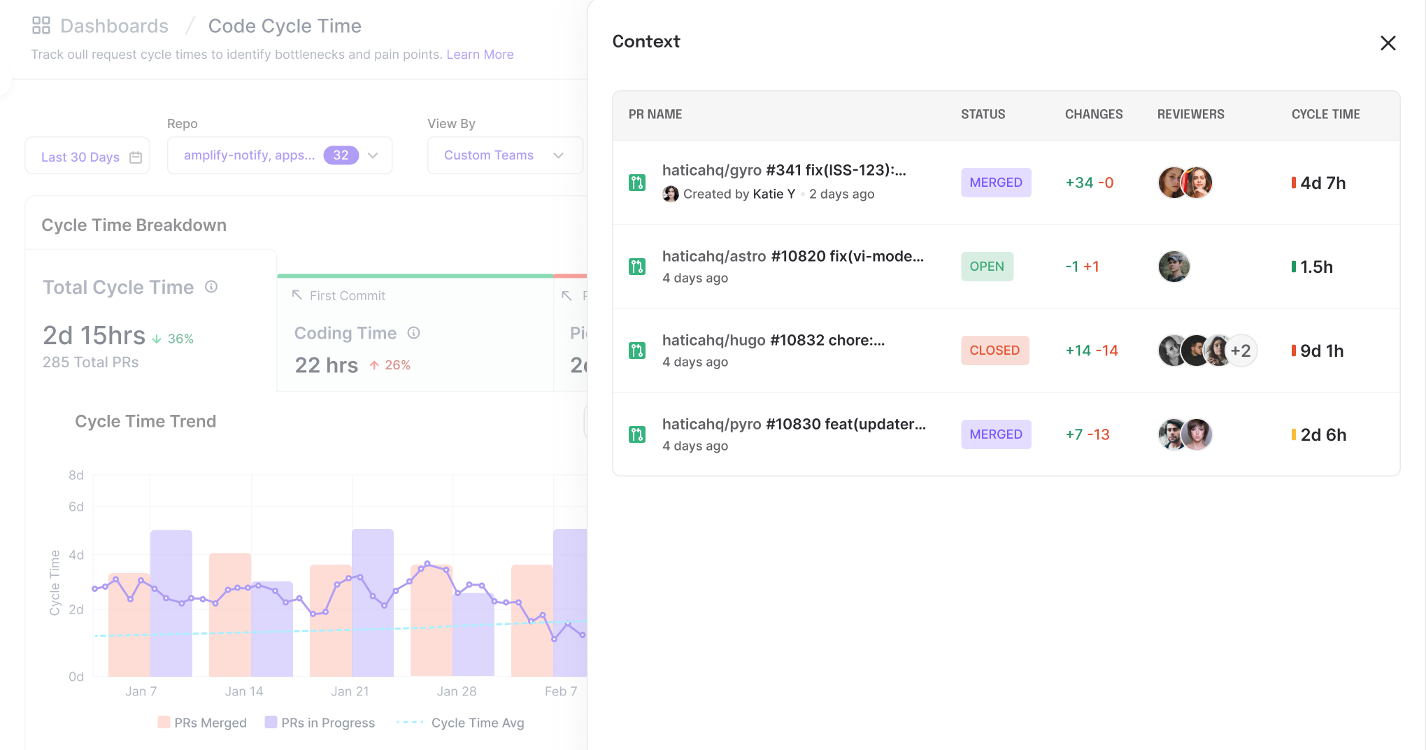 How To Accurately Forecast Software Project Delivery? - Hatica
