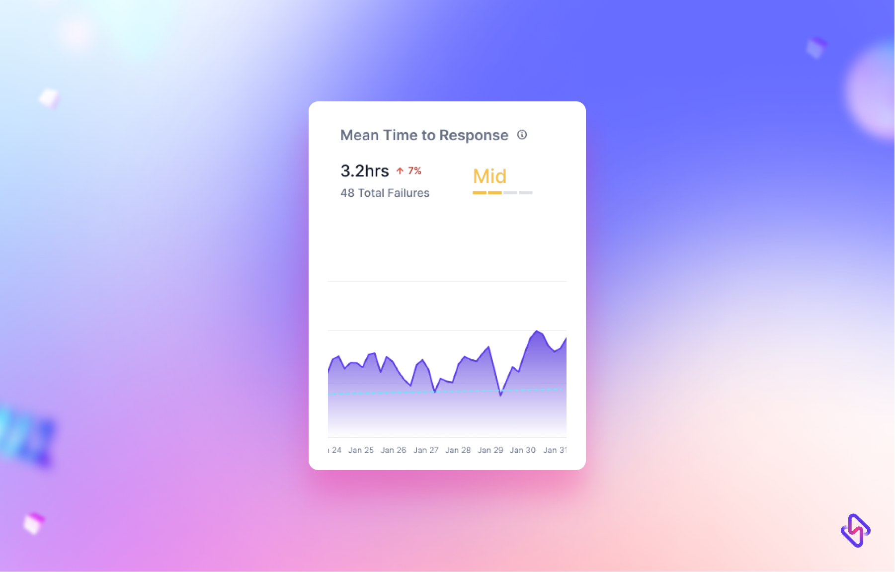 Multi-Cloud DevOps Strategy: 3 Expert Tips to Unlock Agility - Hatica