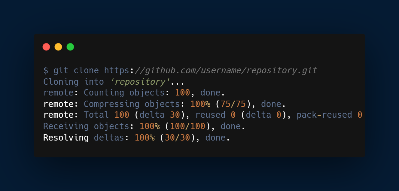 What is Git: Features, Command and Workflow - Hatica