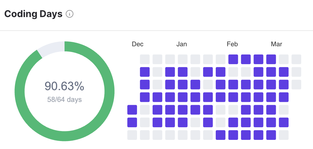 How to Reduce Developer Burnout With A Data-Driven Approach? - Hatica