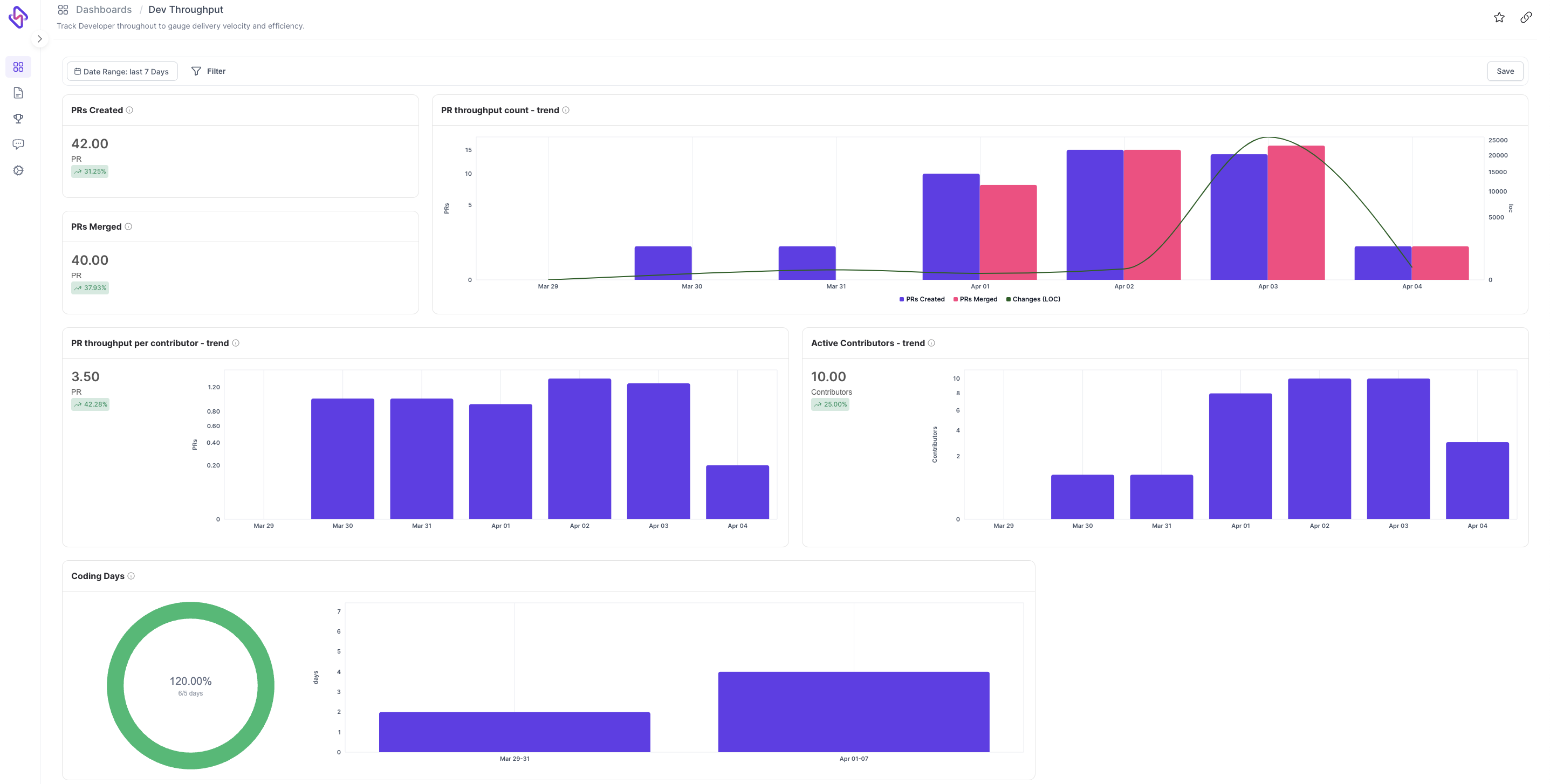 How to Measure Developer Throughput to Maximize Results? - Hatica