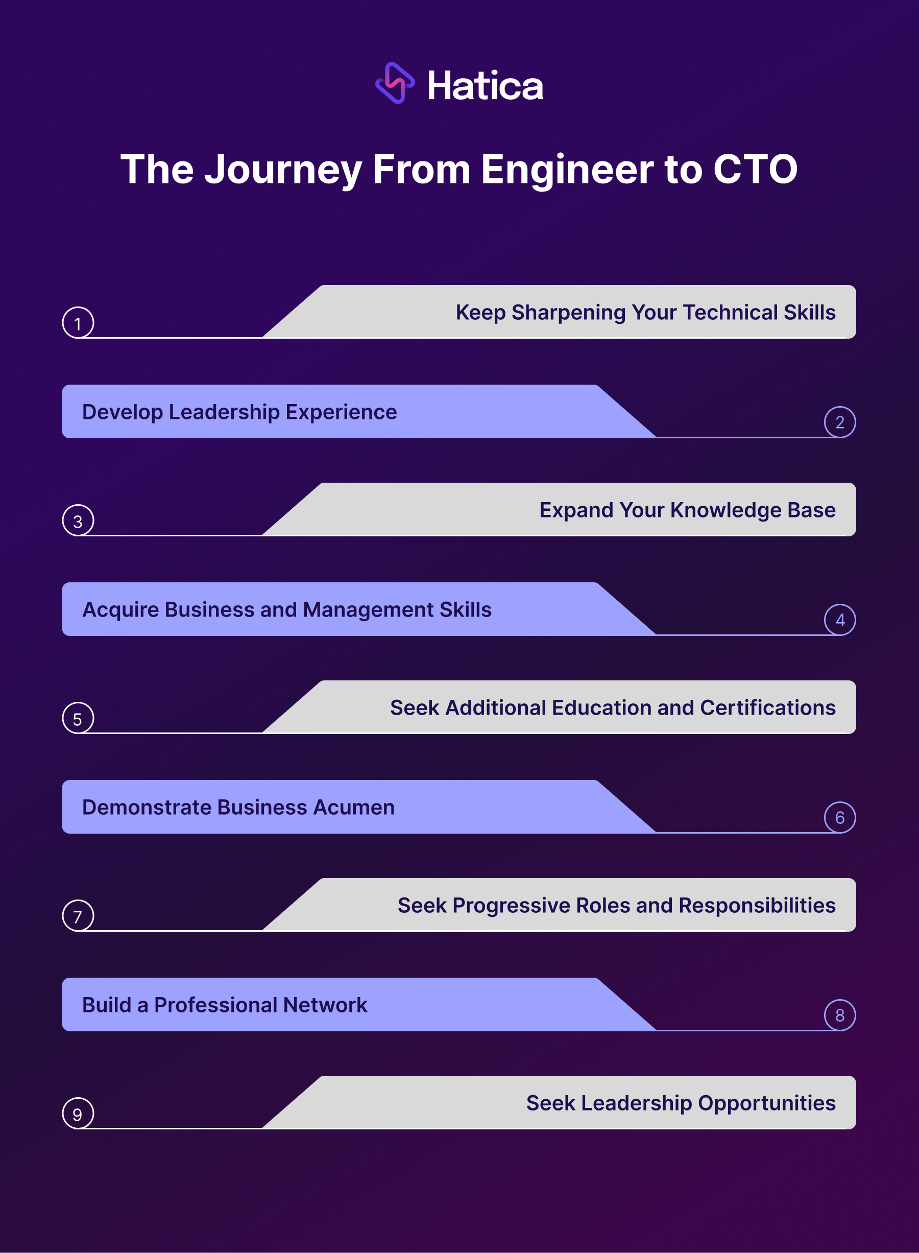 From Engineer to CTO: The Journey of Becoming a Leader - Hatica