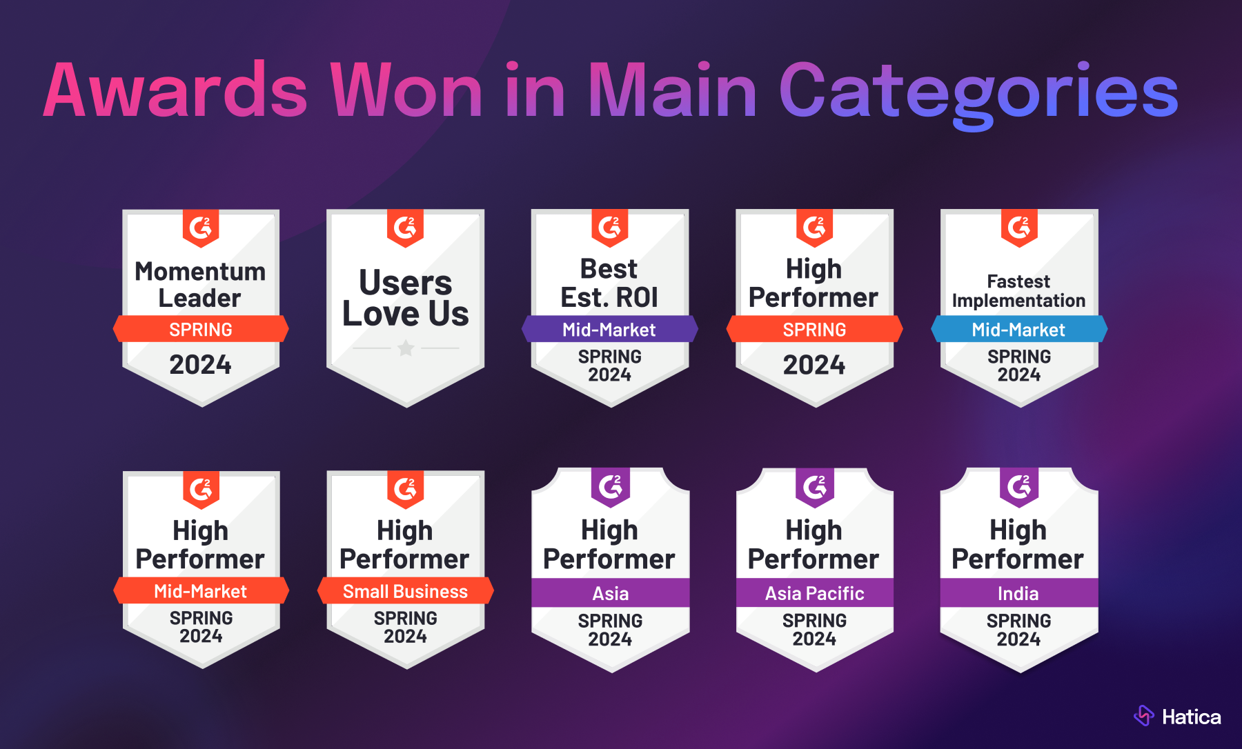 Hatica Excels in G2's Spring 2024 Report with Best Estd. ROI, High ...