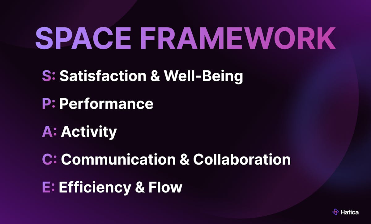 Applying Space Framework To Measure Developer Productivity Hatica