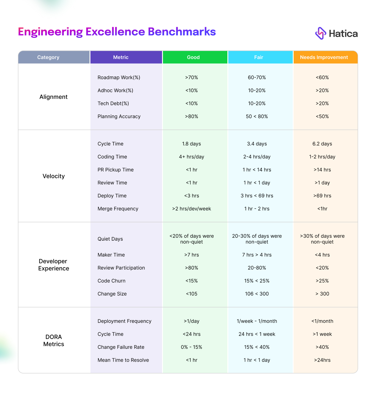 How Healthy is My Engineering Team? A Guide to Assess Your Engineering ...