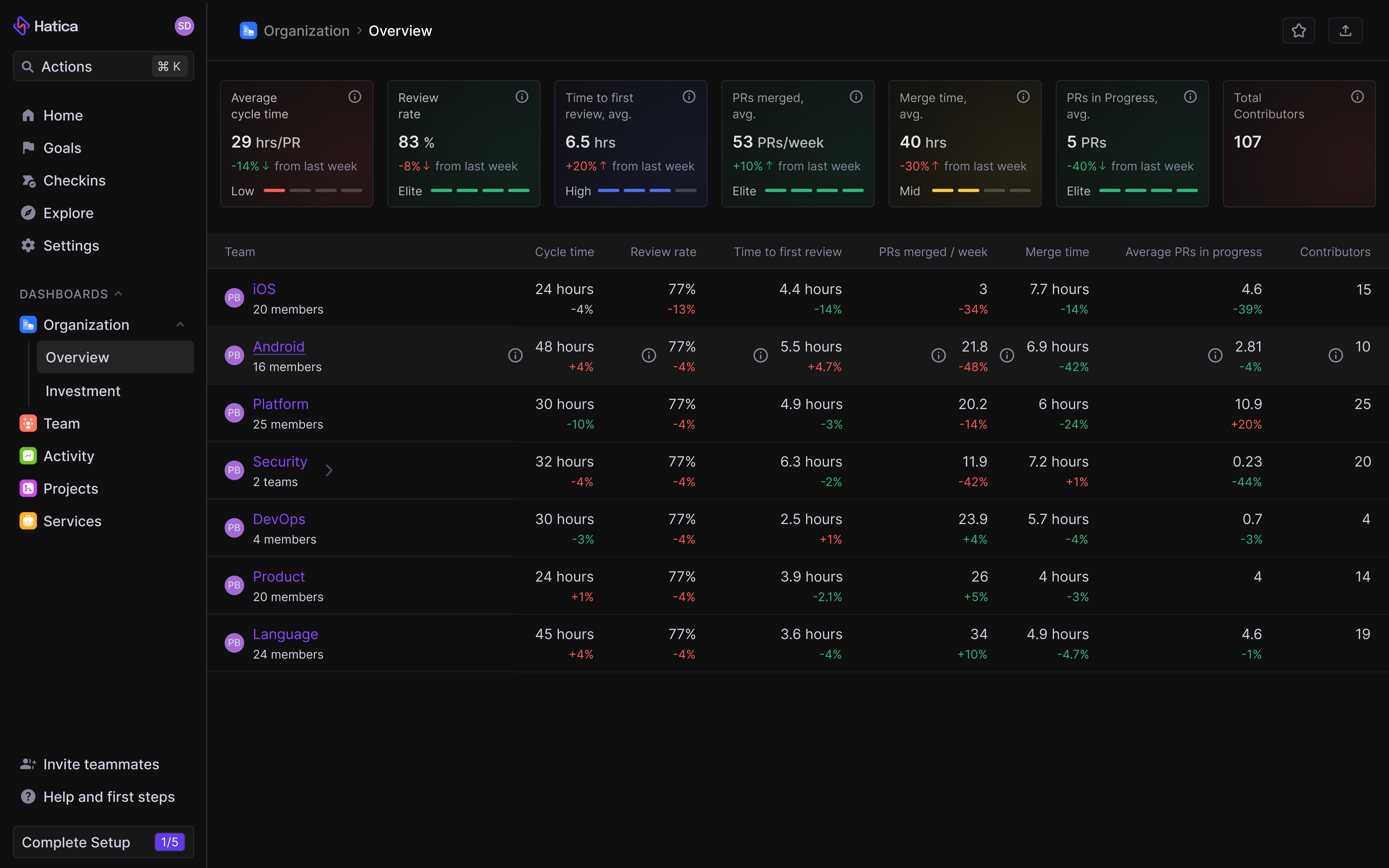 How to Implement RAG Status for Your Engineering Projects? - Hatica