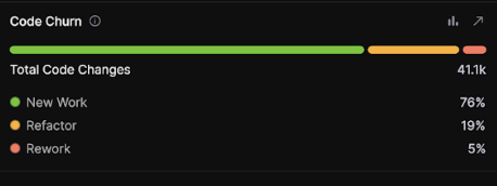 Applying SPACE Framework to Measure Developer Productivity - Hatica