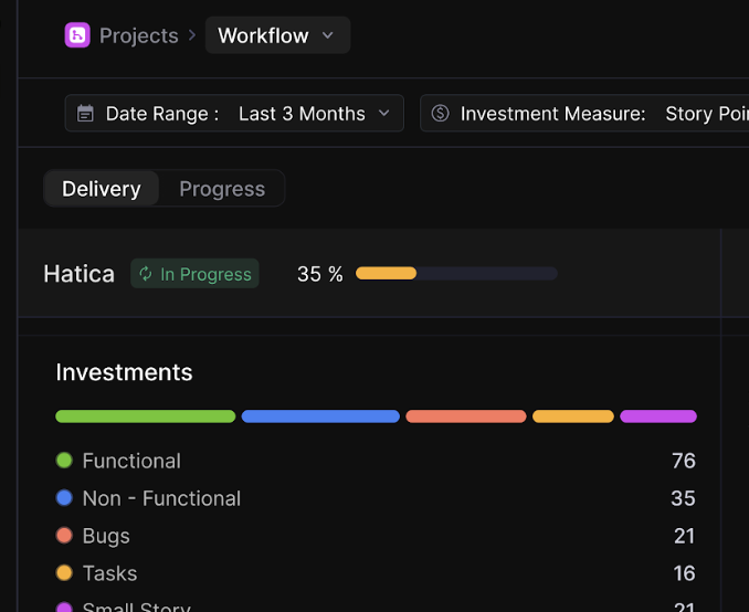 Applying SPACE Framework to Measure Developer Productivity - Hatica